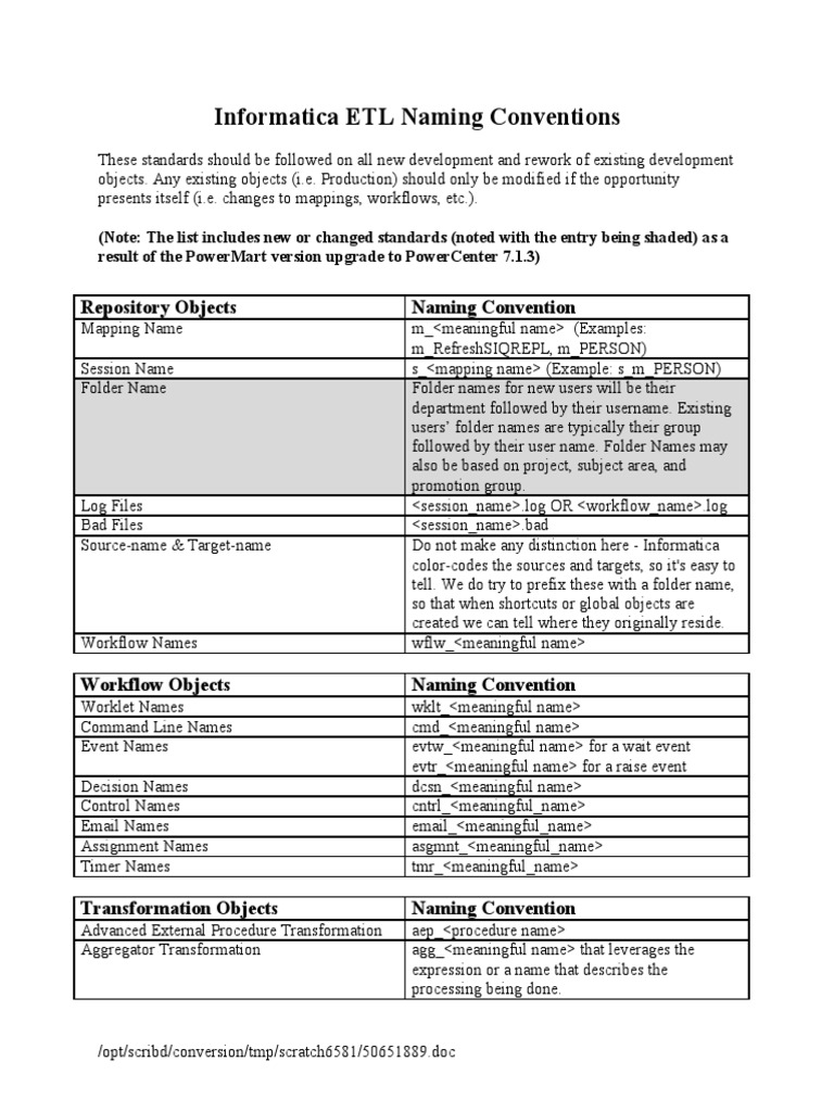 Informatica ETL Naming Conventions PDF | PDF | Directory (Computing ... Informatica ETL Naming Conventions PDF | PDF | Directory (Computing ...