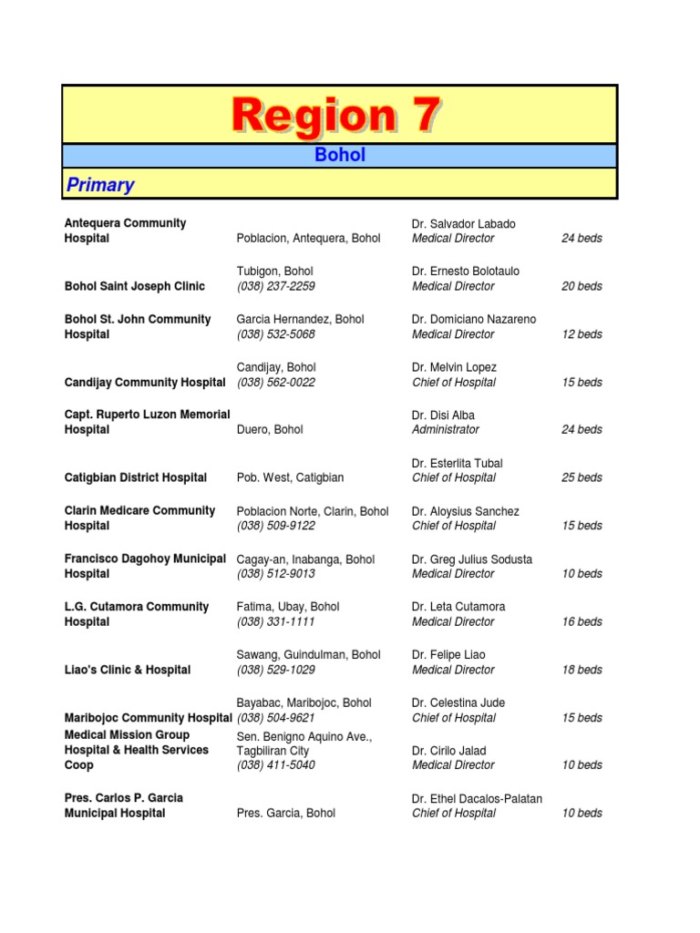 Region 7 Hospital | PDF | Cebu | Medical And Health Organizations