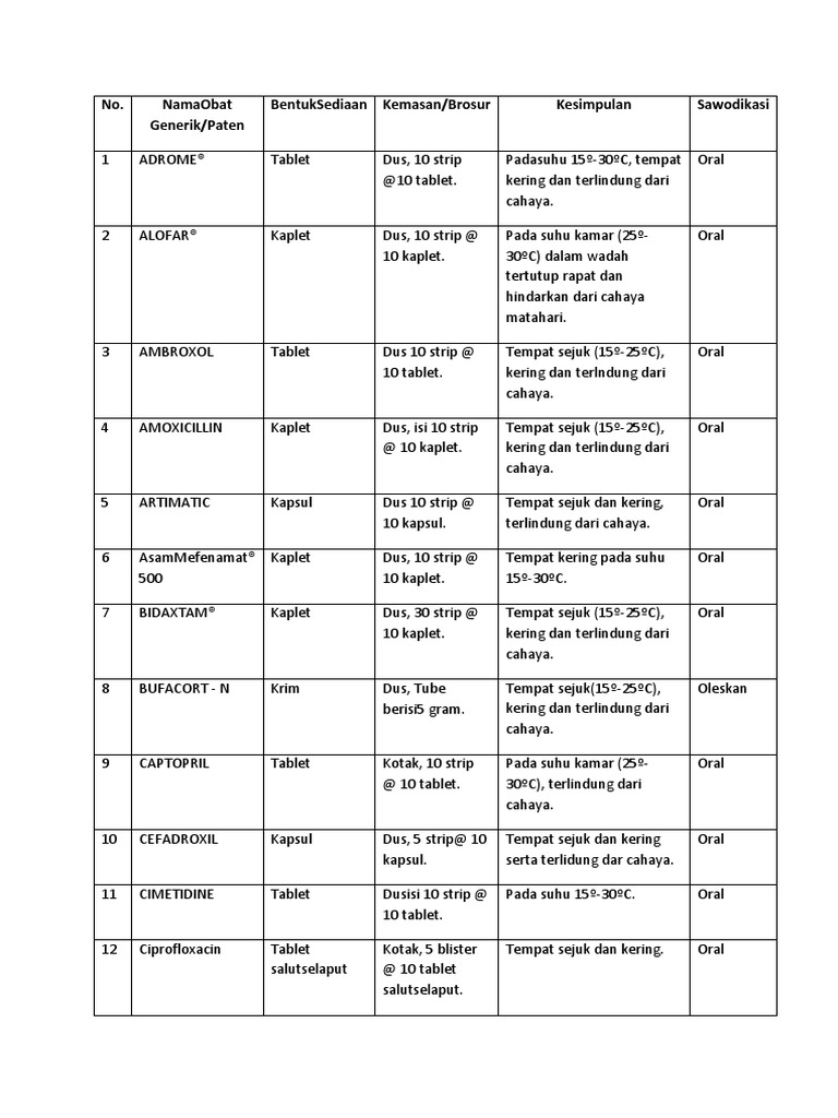 Nama obat paten n generik.docx