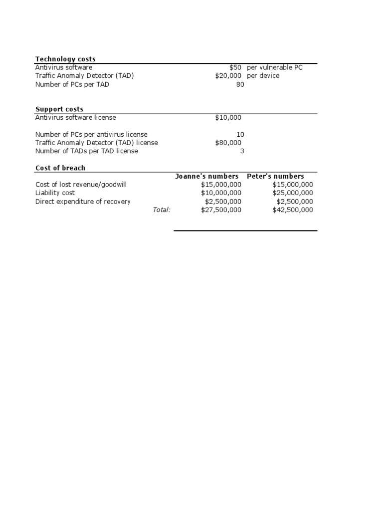 Assignment5 JiMingLi jl5485 | PDF | Areas Of Computer Science | Computing