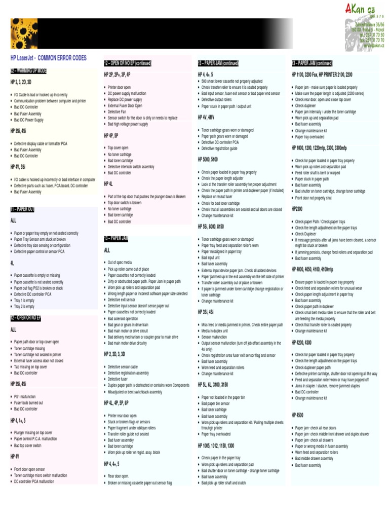 Hp Error Codes Pdf Printer Computing Power Supply