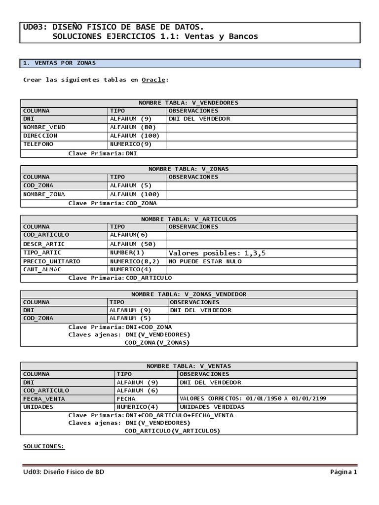 1.1.Soluciones-ud03.Diseño Fisico - Ejercicios 1.1.ventas y Bancos-Oracle | PDF | Gestión de la ...