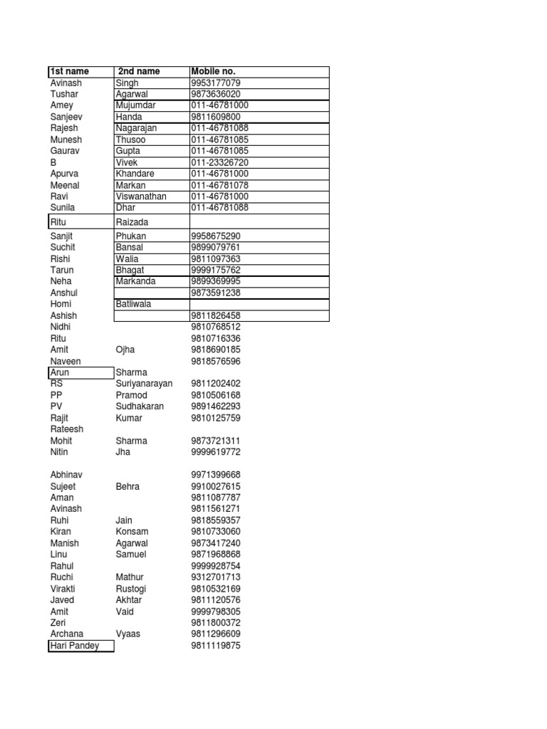 Database Delhi/NCR | PDF