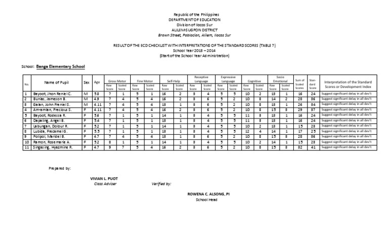 ECD Checklist Results for Banga Elementary | PDF