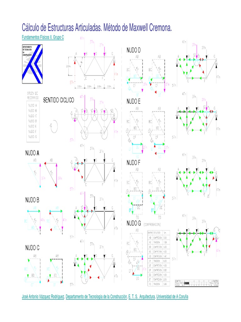 Maxwell Cremona | PDF