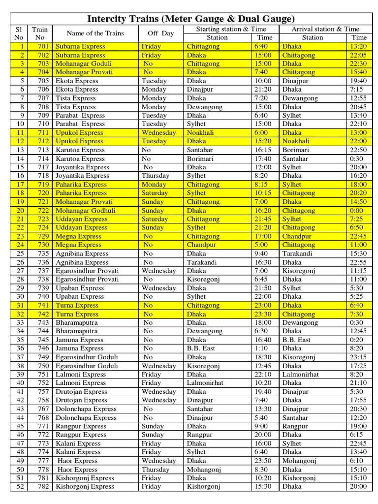 Bangladesh Train Schedules Overview | PDF | Land Transport | Bengal