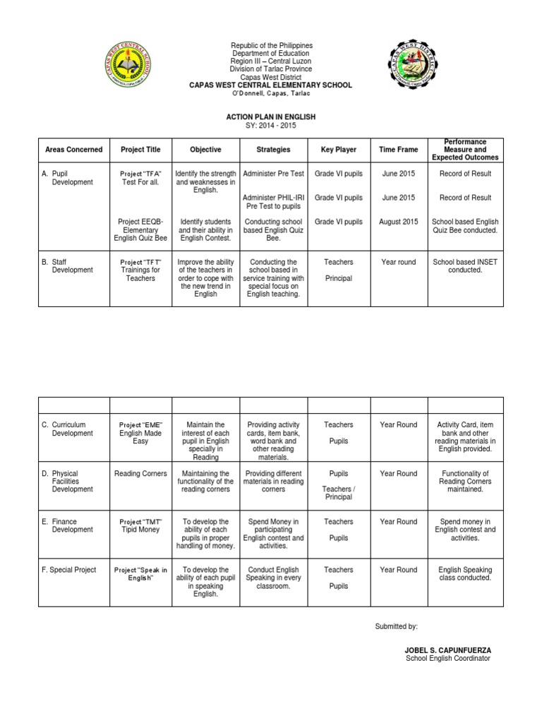 Action Plan in English | Teachers | Quality Of Life