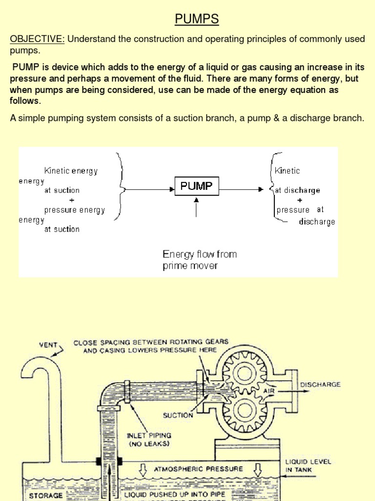 All Types Pumps | PDF | Pump | Machines