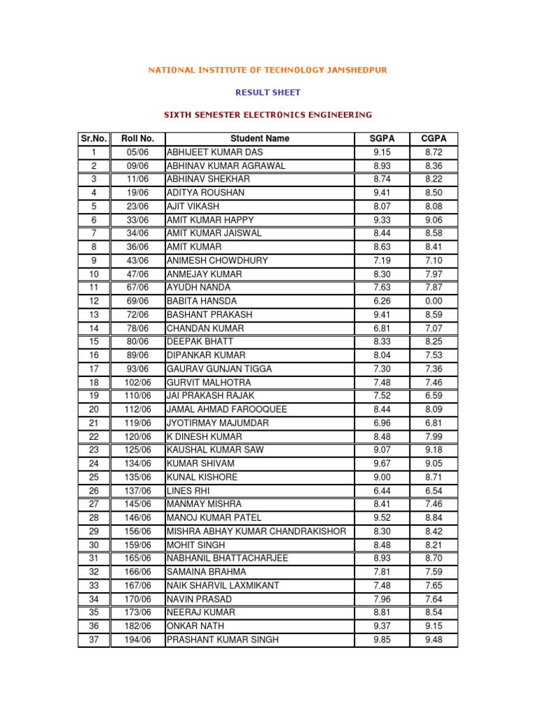 Electronics 6 Sem | PDF | Sports & Recreation | Technology & Engineering