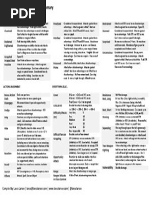 Dungeons And Dragons Rulebook Pdf - richrenew