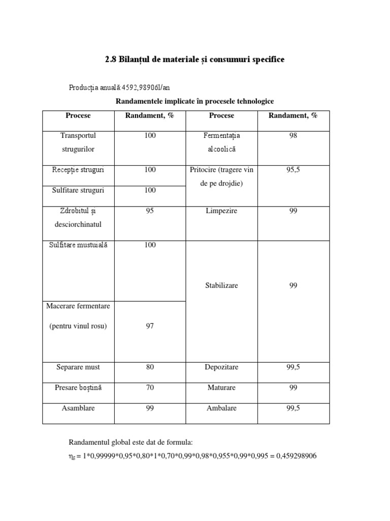 Bilant de Materiale | PDF