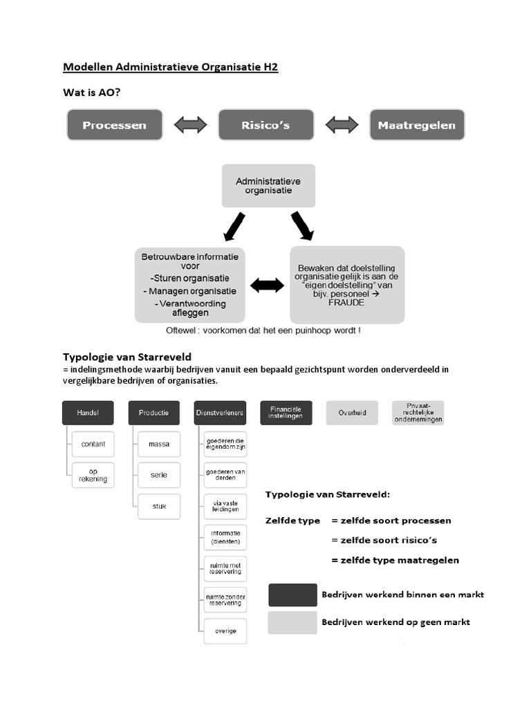 Modellen Administratieve Organisatie h2 | PDF