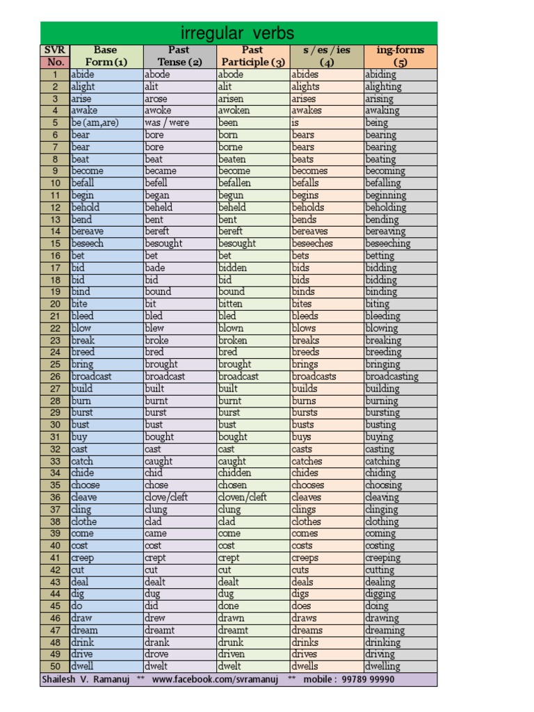 200 Irregular Verbs | Semantic Units | Grammatical Conjugation
