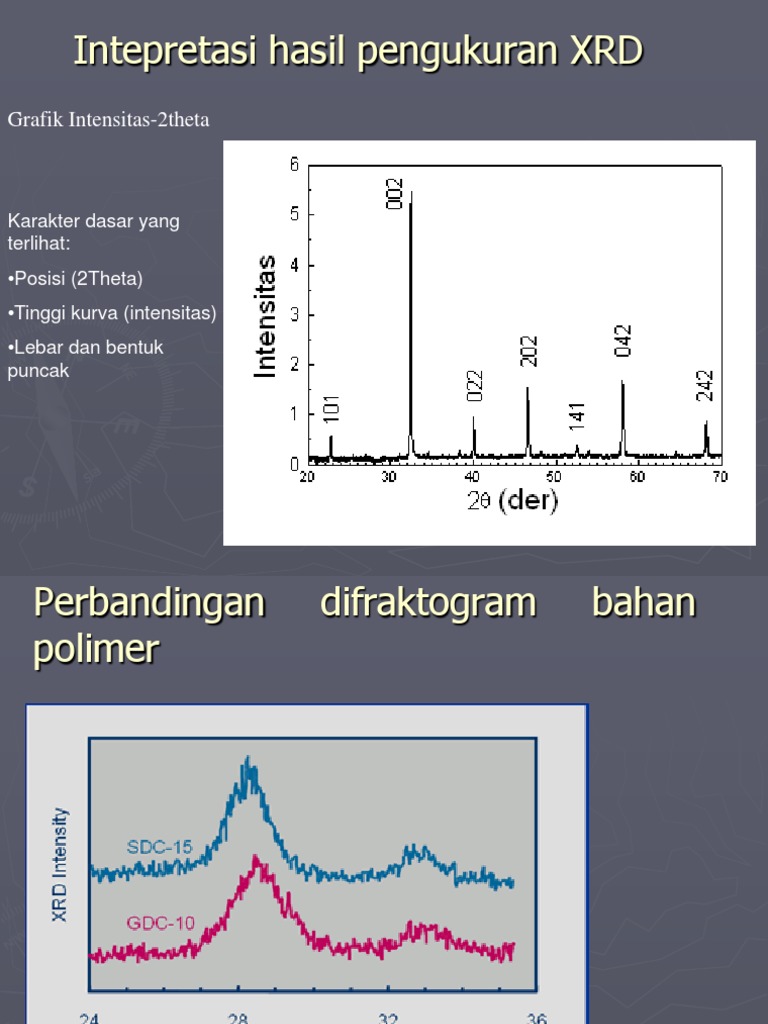 Analisis Difraktogram XRD dan Identifikasi Fasa | PDF | Silikon ...