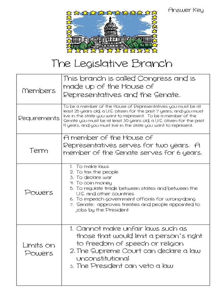 Three Branches Of Government Graphic Organizer