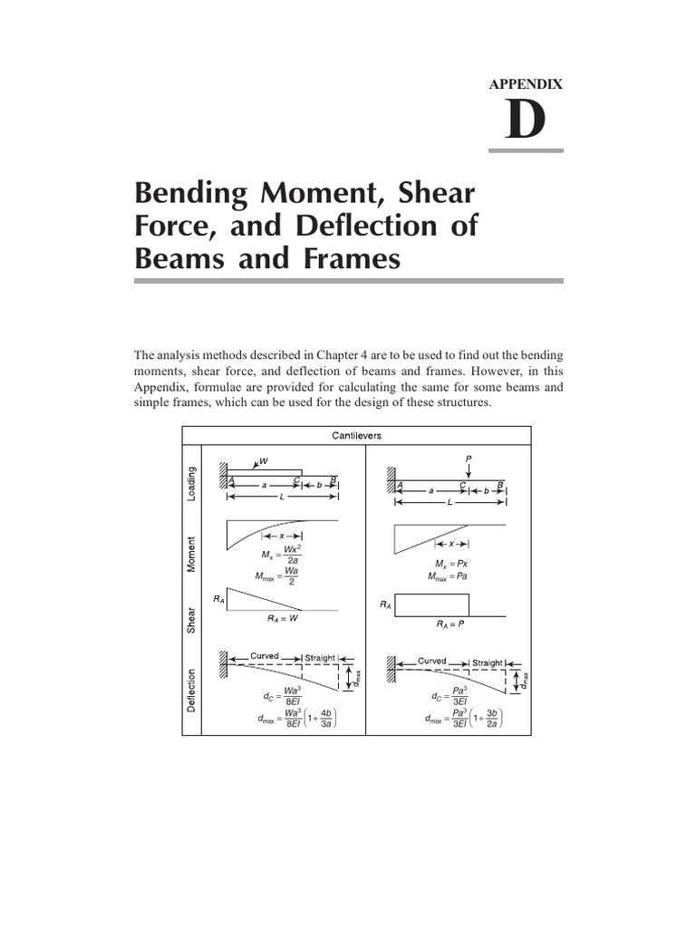 Shear and Bending Moment Analysis | PDF | Beam (Structure) | Bending