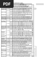Commutation Table 1971 | PDF | Business