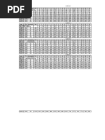 Revised Pay Scale Chart 2022 PDF | PDF