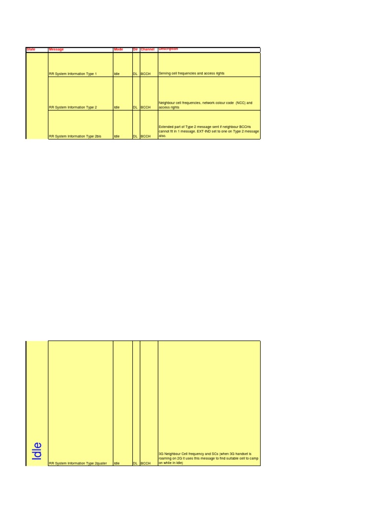 Call Flow | PDF | General Packet Radio Service | Mobile Telecommunications