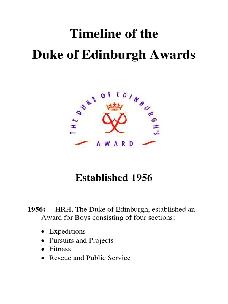 Duke of Edinburgh Award Trust History | PDF | Travel