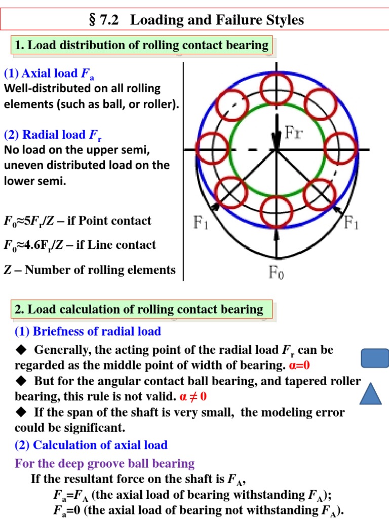 Chapter 7 Rolling Contact Bearing-2 | PDF | Bearing (Mechanical ...