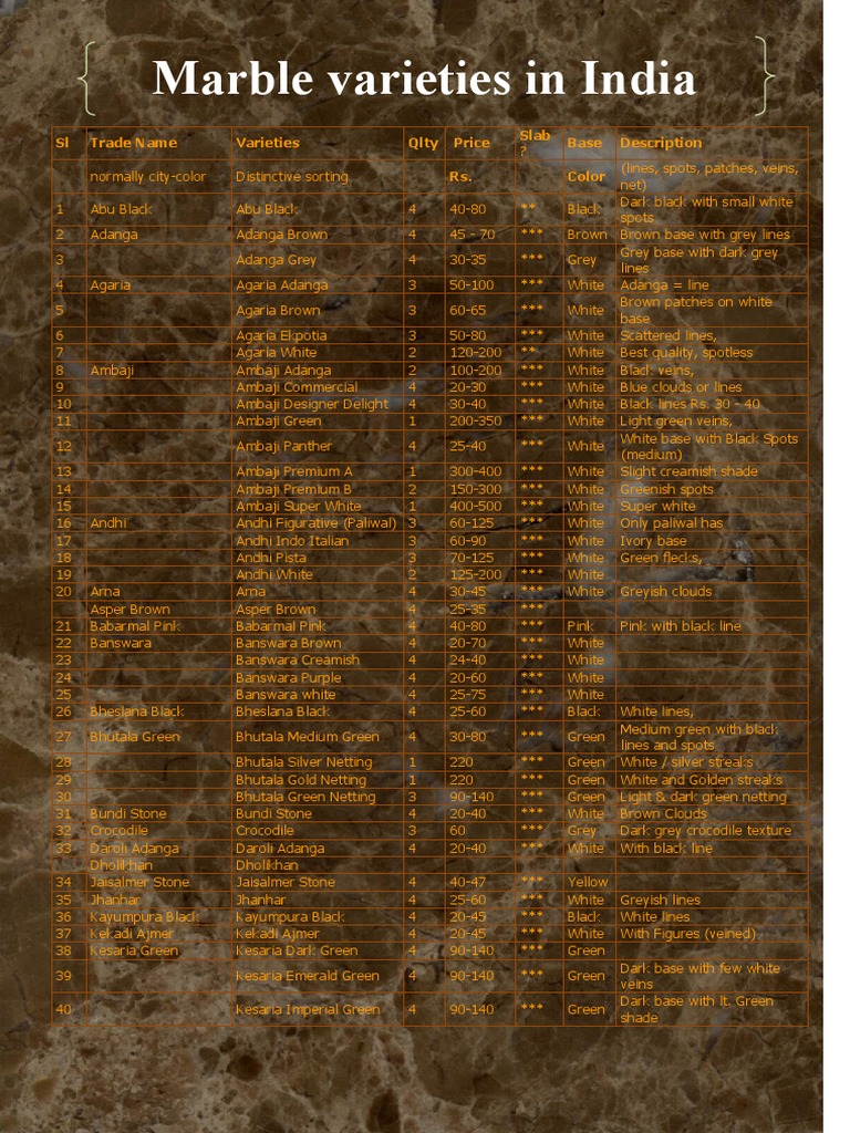 Marble Varieties in India | PDF | Grey | White