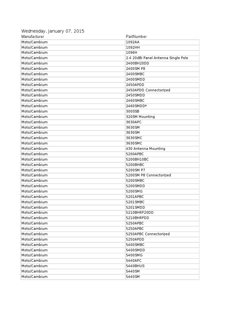 Antenna and Microwave Radio Inventory | PDF | Antenna (Radio ...