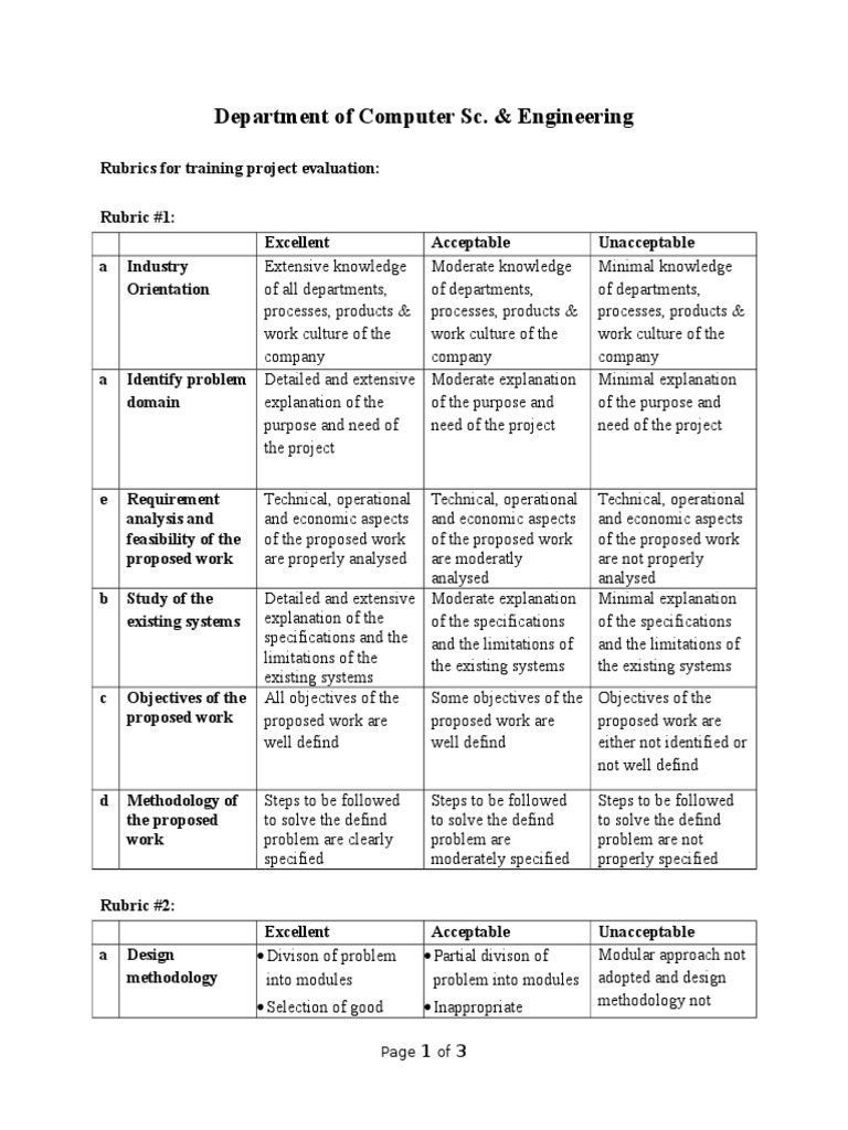 Rubrics for Industrial Training -Students | Systems Science | Cognition