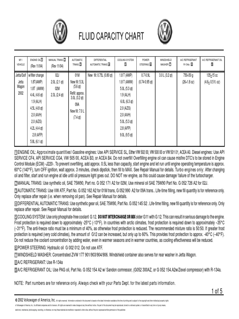 VW Fluid Capacity Chart 2002 | PDF | Air Conditioning | Motor Oil