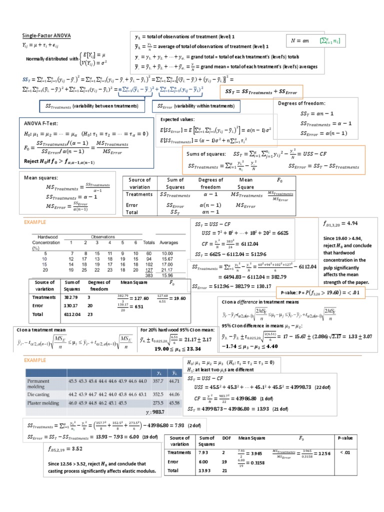 UAH - Fall 2014 - ISE 690 - Helvaci - Final Exam Formula Sheet | PDF ...