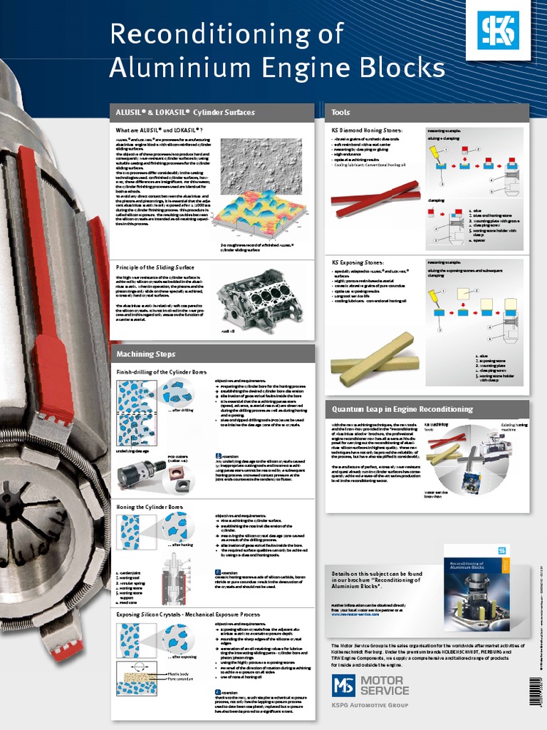 Alusil i Lokasil | Cylinder (Engine) | Machining