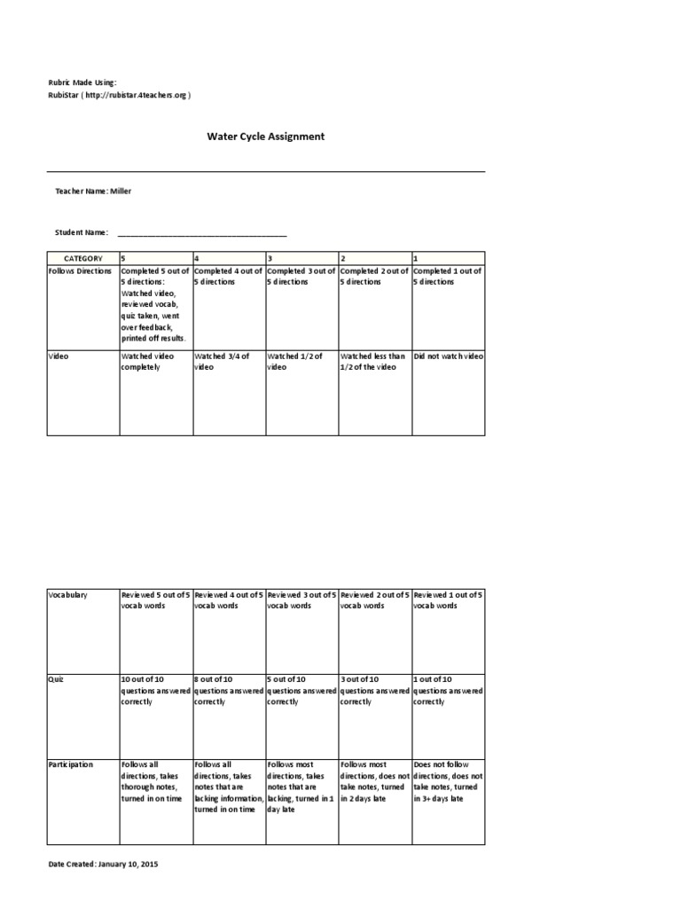 Rubric | PDF | Career & Growth