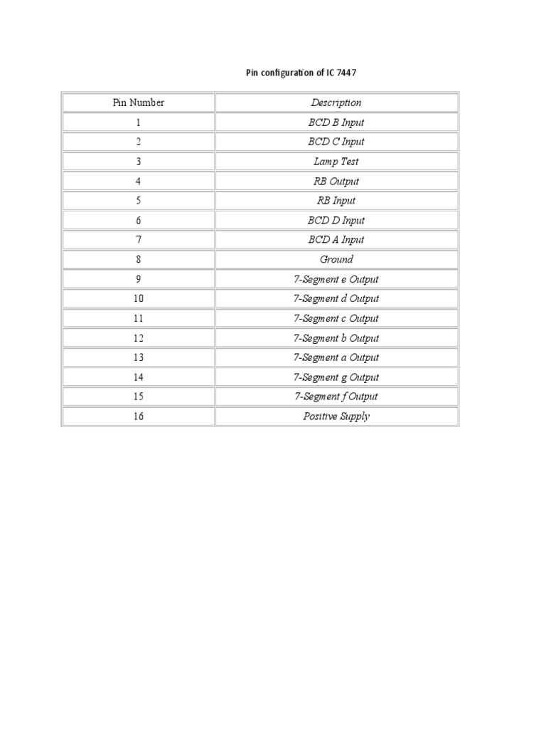 Pin Configuration of IC 7447 | PDF | Electronic Engineering ...