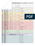 Minecraft Enchantment IDs List | PDF