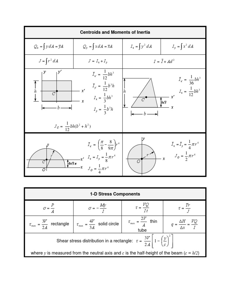 Centroids and Inertia Formulas | PDF | Deformation (Mechanics) | Stress (Mechanics)