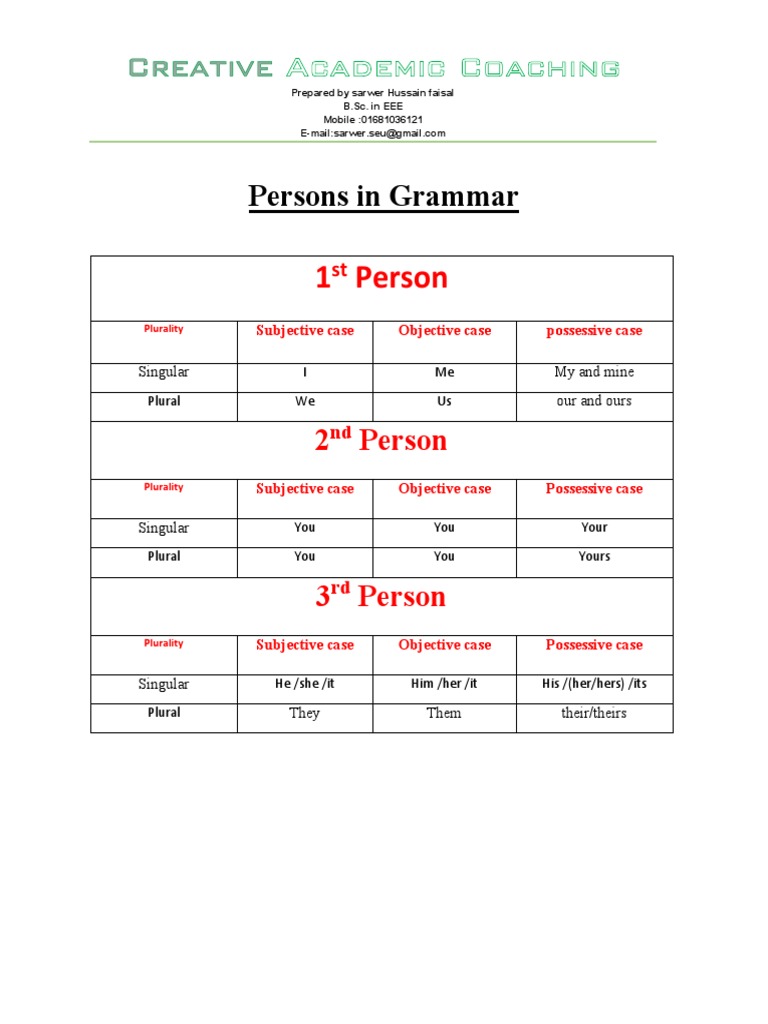 1 Person: Persons in Grammar | PDF | Language Arts & Discipline | Wellness
