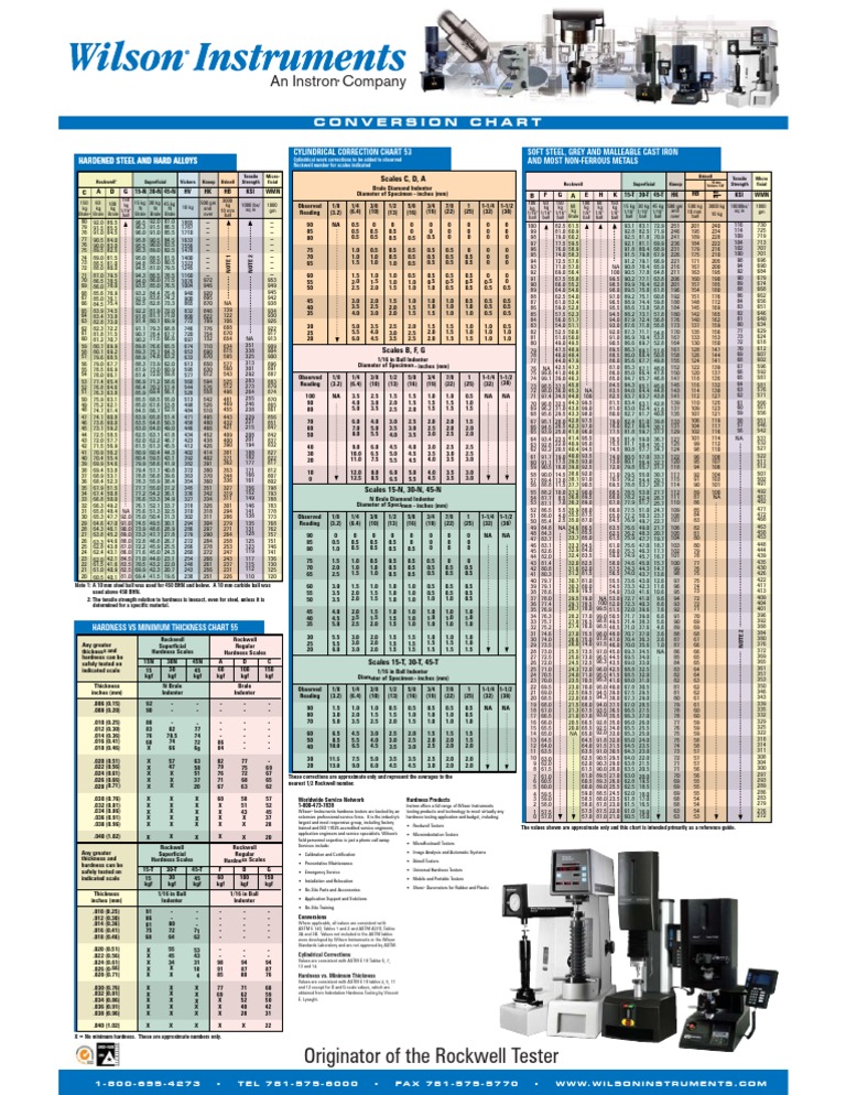Wilson Chart 2004 - Final | PDF | Hardness | Steel