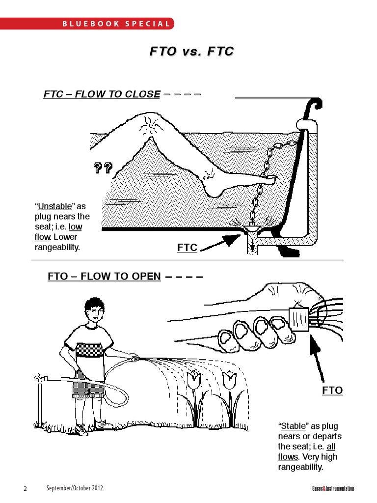 FTO Vs FTC | PDF | Hydraulic Engineering | Mechanical Engineering