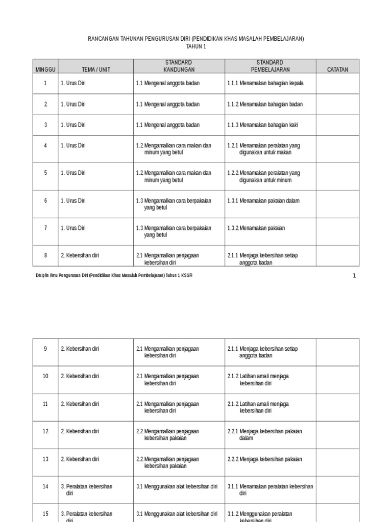 Rancangan Pengurusan Diri Tahun 1 | PDF | Kesehatan Holistik