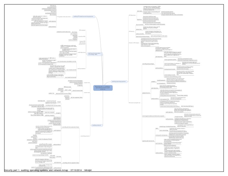 Security Part 1. Auditing Operating Systems and Network | PDF | Password | Access Control