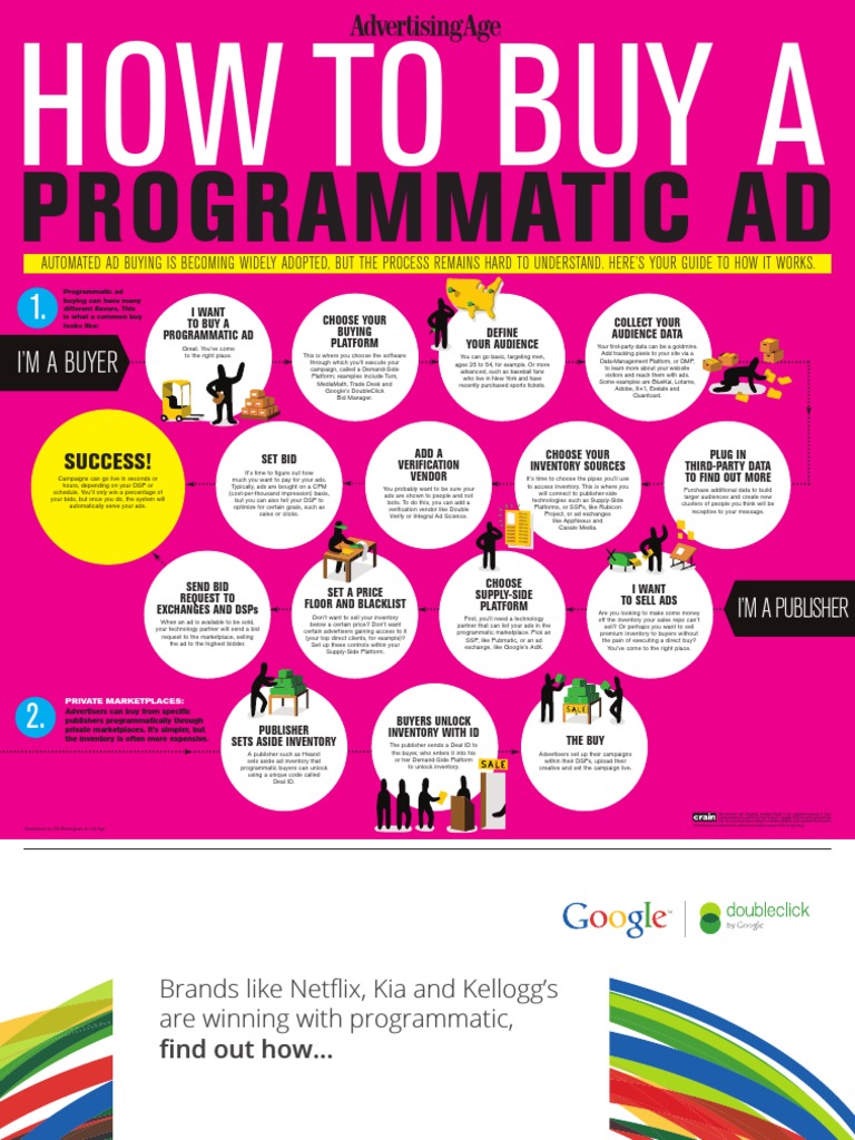 Programmatic Poster | PDF | Google | Advertising