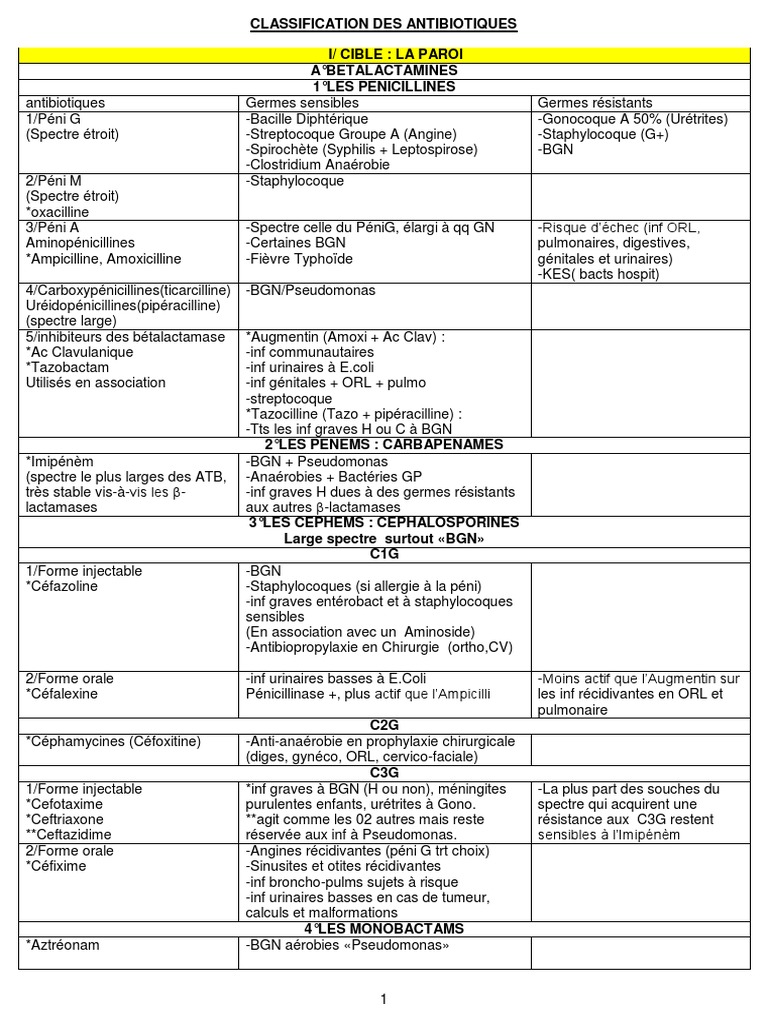 Classification Des Antibiotiques PDF | PDF | Pénicilline | Antibiotiques