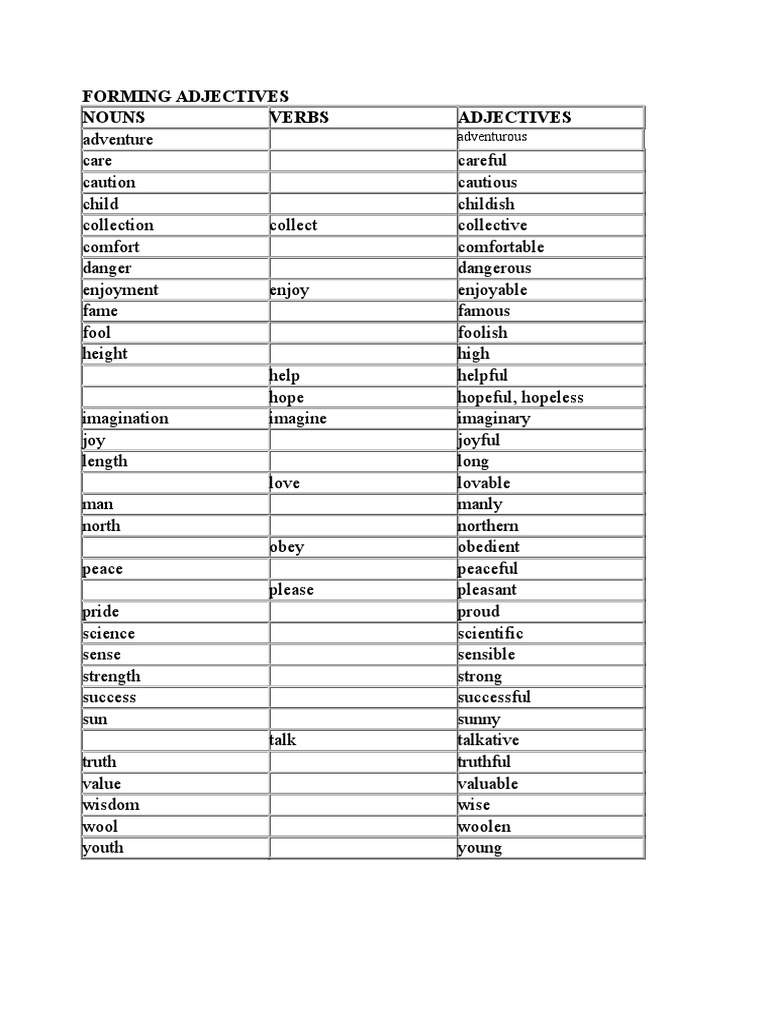 Forming Adjectives Nouns Verbs Adjectives: Adventurous | PDF ...