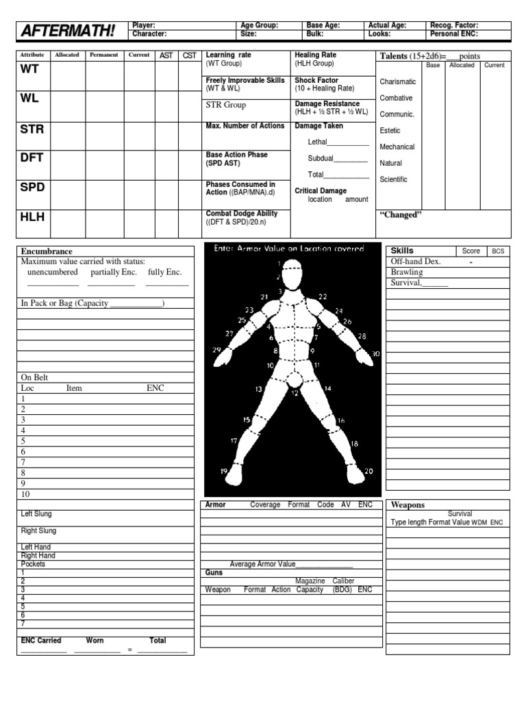 Aftermath Character Sheet | PDF