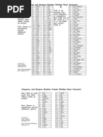 Mythras Character Sheet 2 | PDF