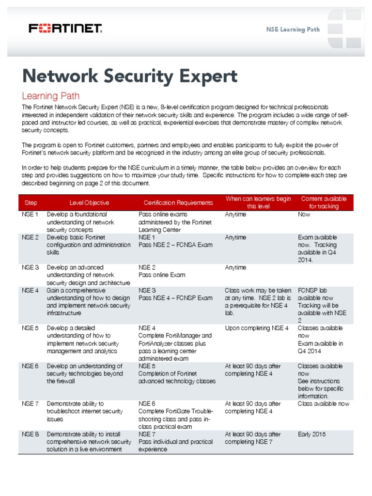 NSE Learning Path PDF | Download Free PDF | Professional Certification ...