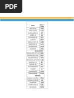 Station Code Index | PDF