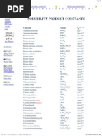 Chemistry O'Level Test For Anions and Cations | PDF | Solubility | Ion