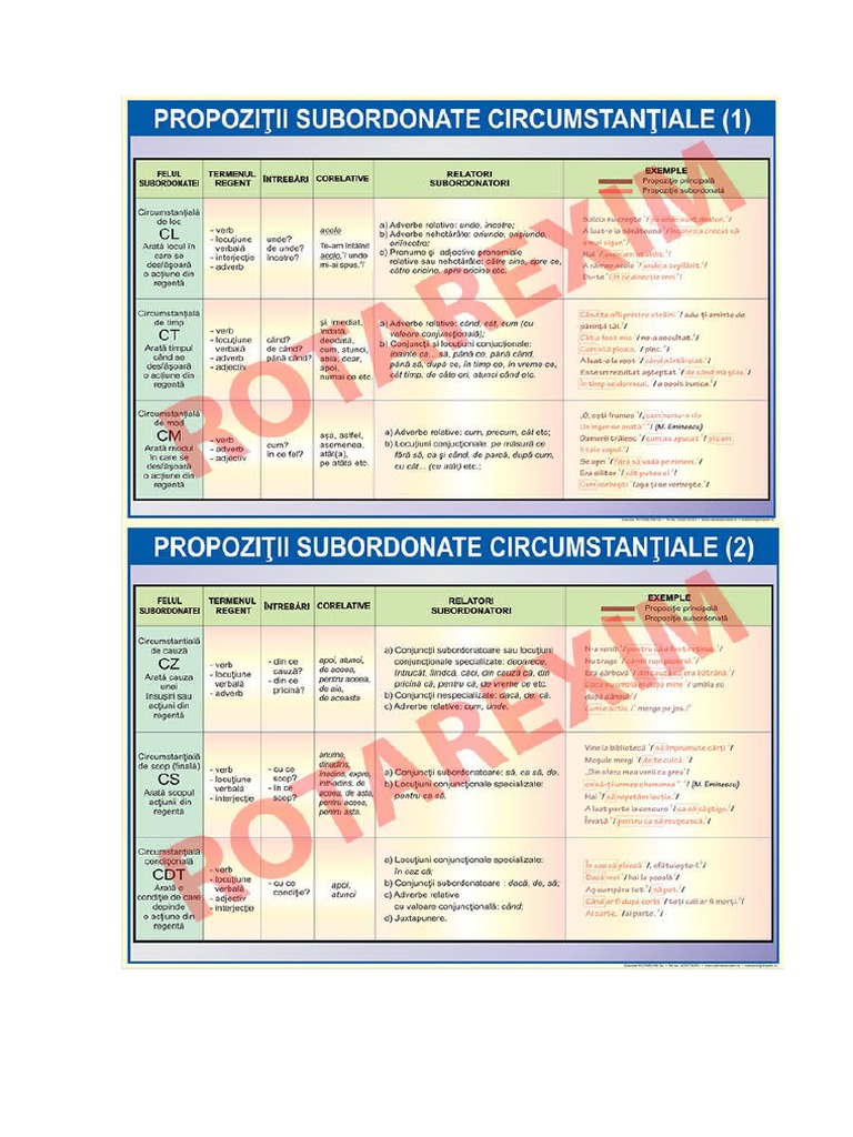 Propozitii Subordonate | PDF
