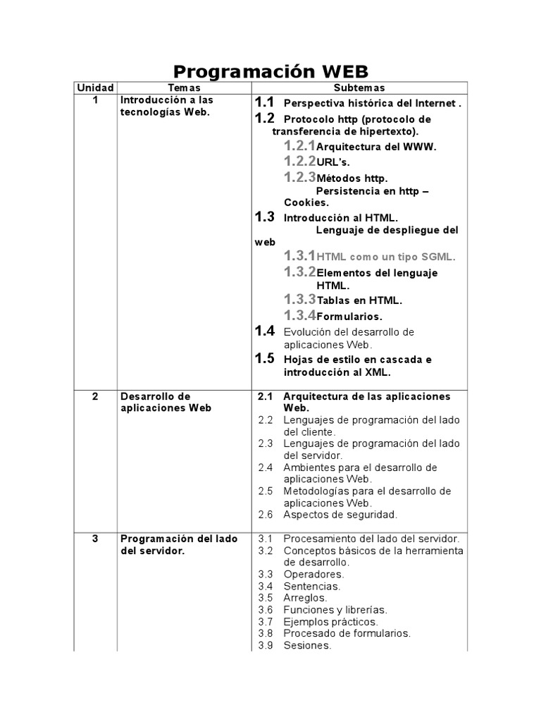 Programacion Web ISC | PDF | Servidor web | Internet y web